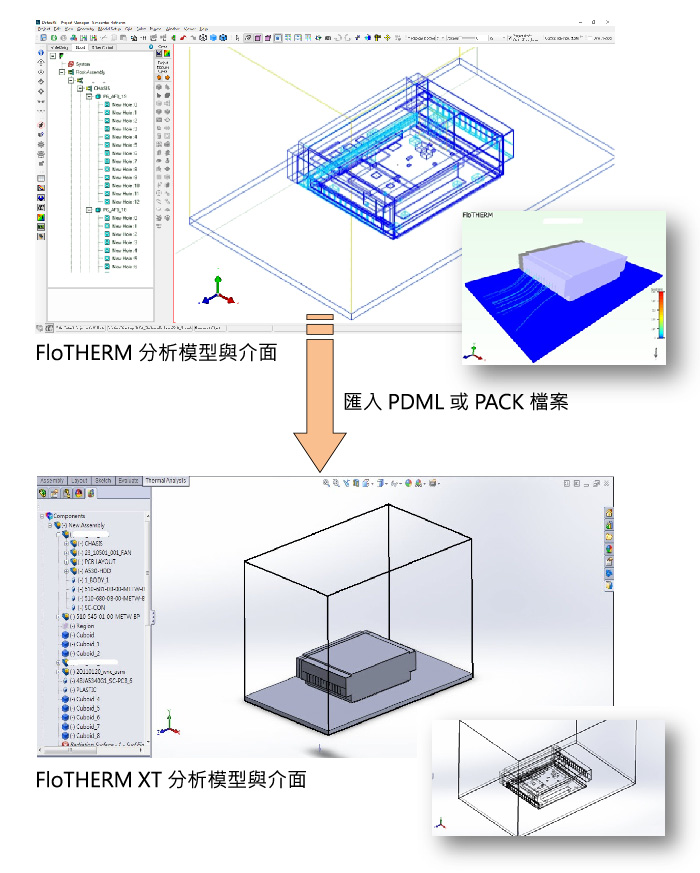Simcenter FloTHERM XT - 勢流科技