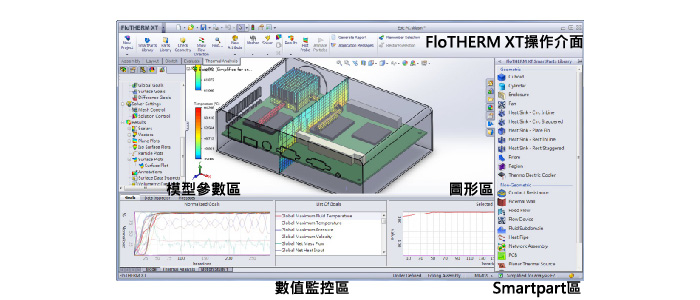 Simcenter FloTHERM XT - 勢流科技