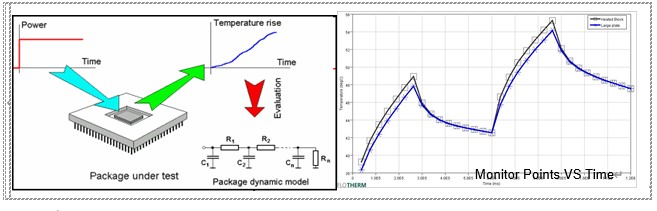 Simcenter Flotherm - 勢流科技