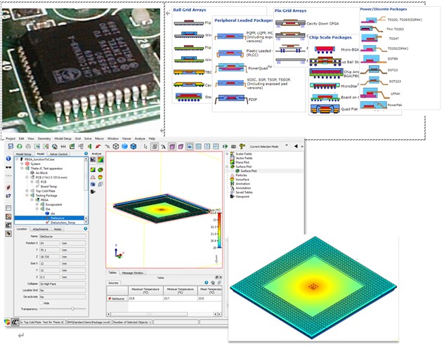 Simcenter Flotherm - 勢流科技